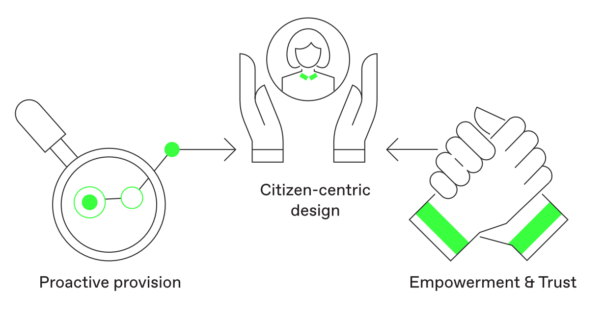 It’s time to exploit the next generation of innovative public service ...