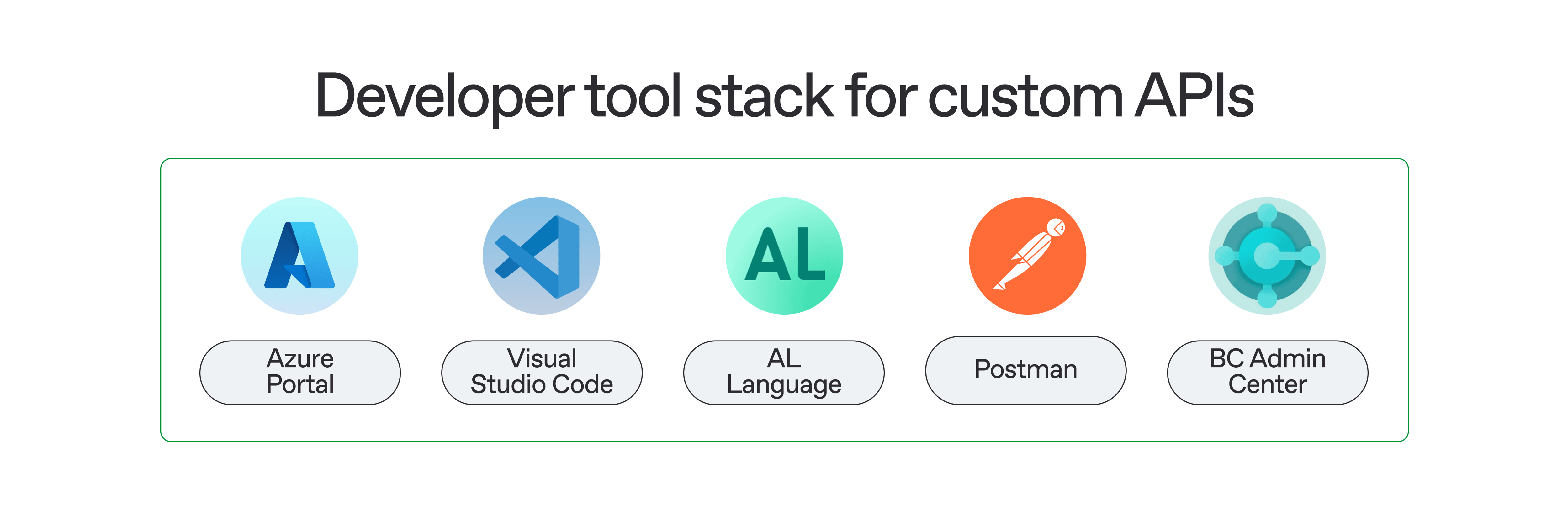 How to Build Custom APIs in Business Central: Key Insights and ...