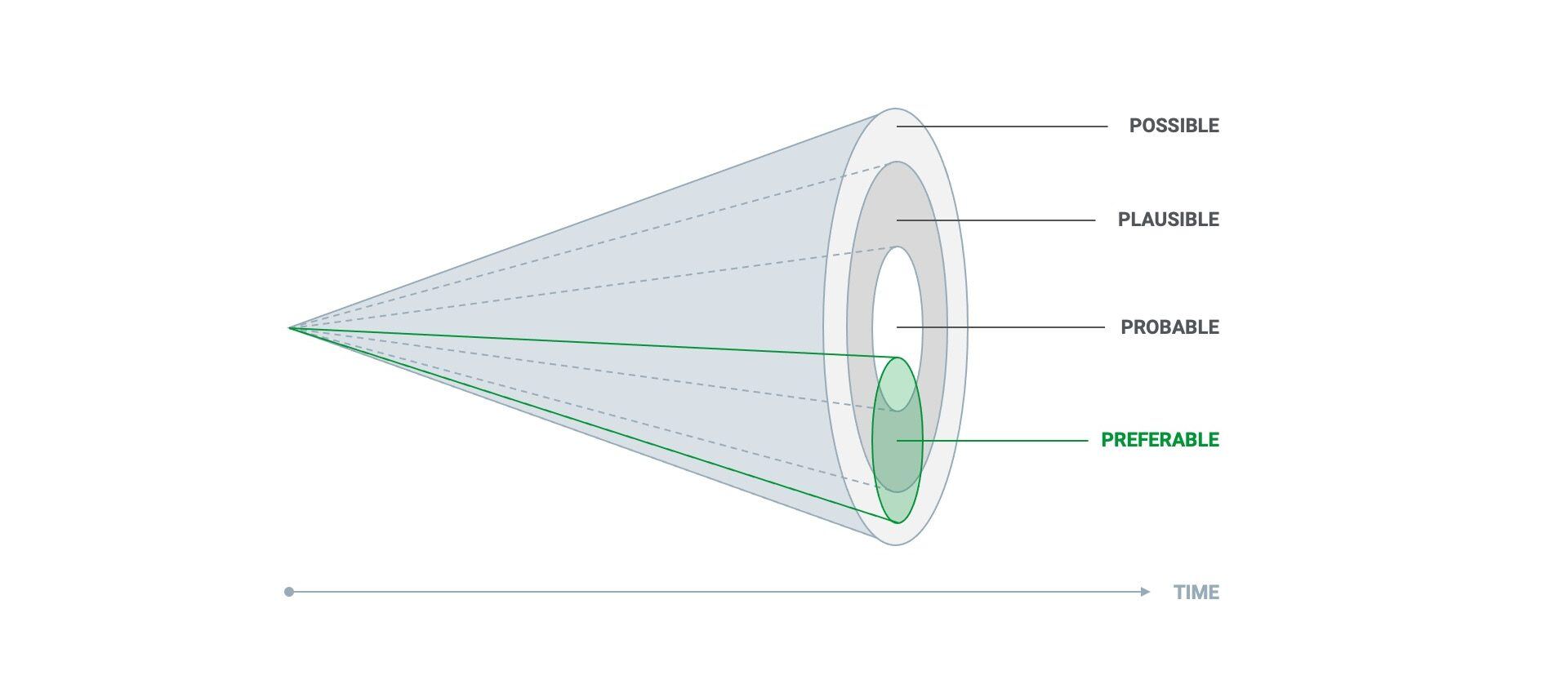 Building better products: Integrating ethics into the product ...